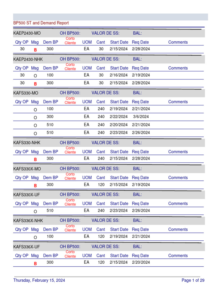 ST Demand Report 02-15-2024 BP500 | PDF