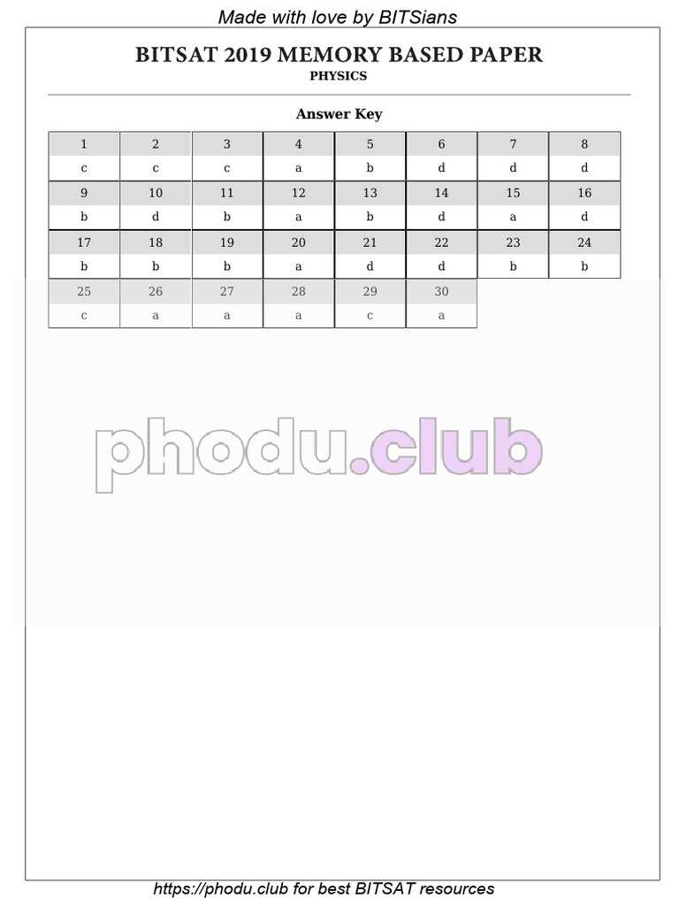 Bitsat Paper 5 Solution | PDF | Torque | Electron