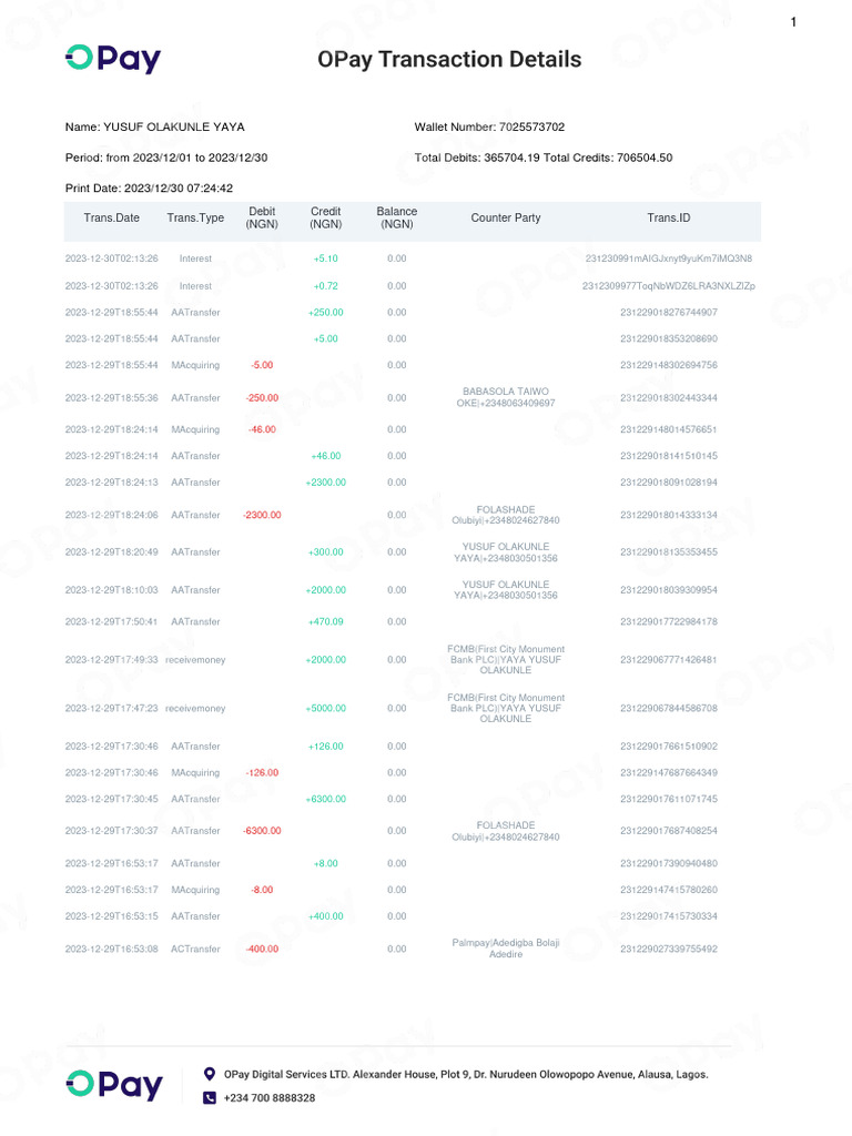 Name: Yusuf Olakunle Yaya Wallet Number: 7025573702 | PDF | Private ...