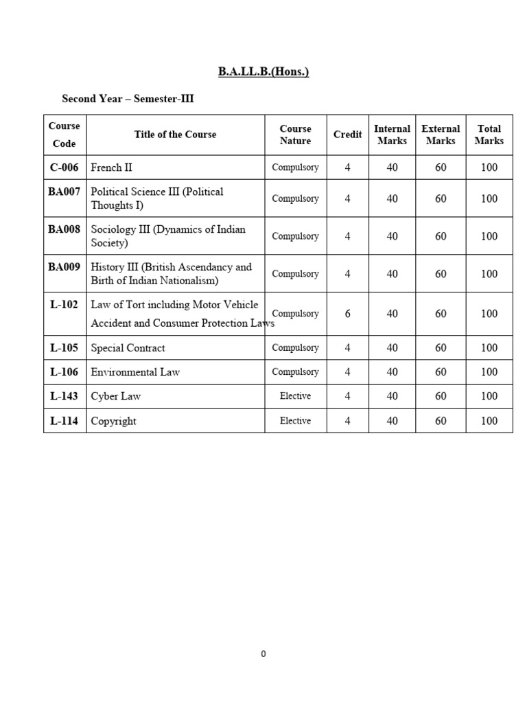 Ballb Uu Iii | PDF | Tort | Guarantee
