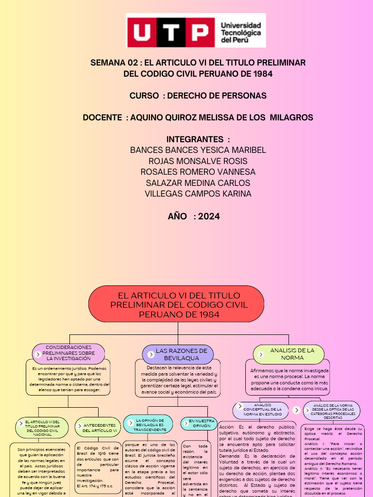 Semana 02 - El Articulo Vi Del Titulo Preliminar Del Codigo Civil Peruano de 1984 | PDF | Ley ...