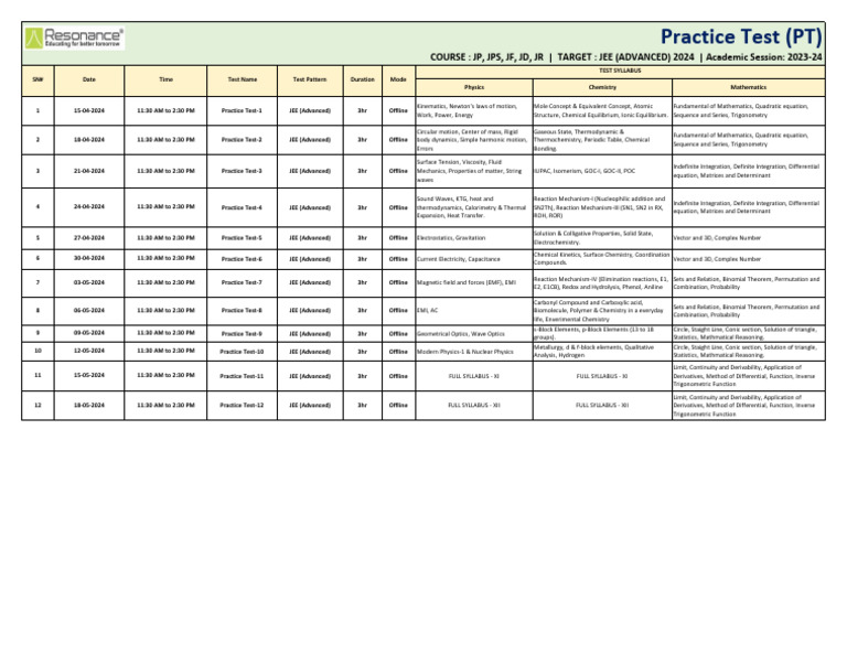 JEE Advanced 2024 Practice Tests Schedule | PDF | Heat | Chemistry