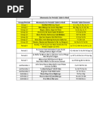 Periodic Table Hindi Tricks | PDF