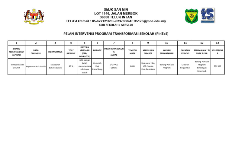 PELAN INTERVENSI PROGRAM TRANSFORMASI SEKOLAH PInTas UBK | PDF