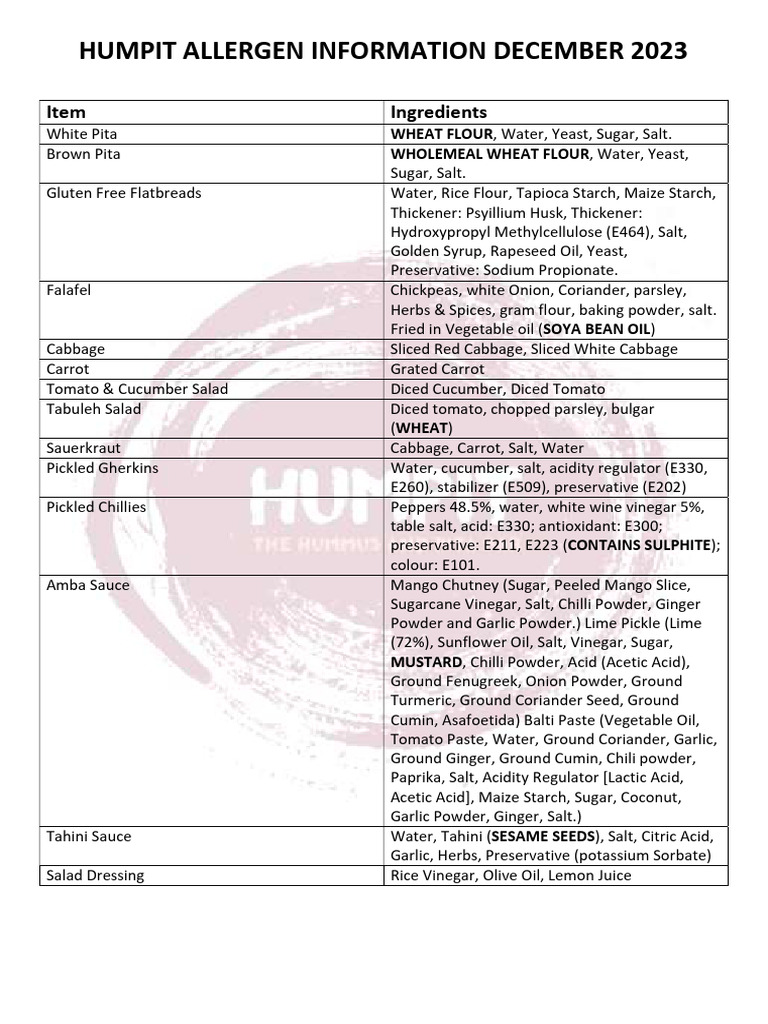 Allergen Sheet Dec 2023 | PDF | Pickling | Cuisine