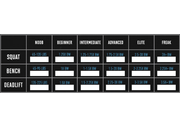 Strength Progress Template | PDF