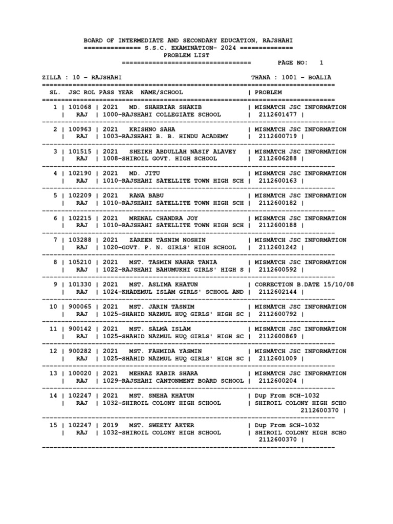 Ssc_2024 Problem List | PDF | Schools | Educational Stages