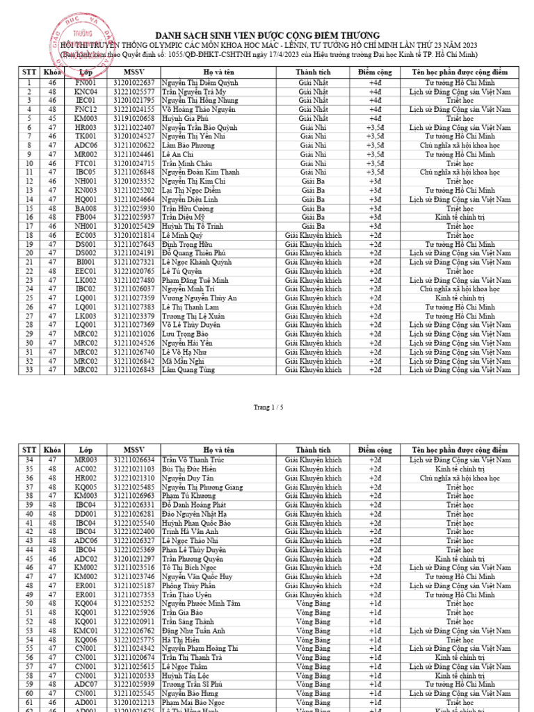 Danh Sach Cong Diem Thuong HT OLP M - L TT HCM Lan Thu 23 Nam 2023.signed | PDF