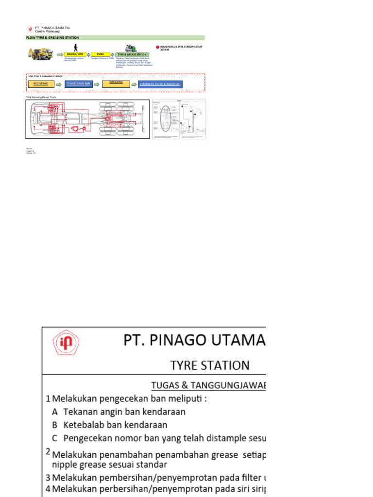 Alur Perbaikan Workshop | PDF