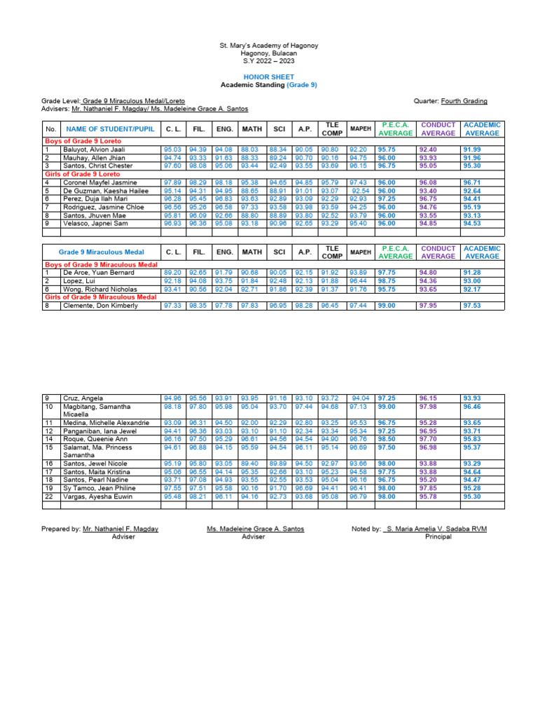 Academic Standing Fourth Grading | PDF | Mary, Mother Of Jesus