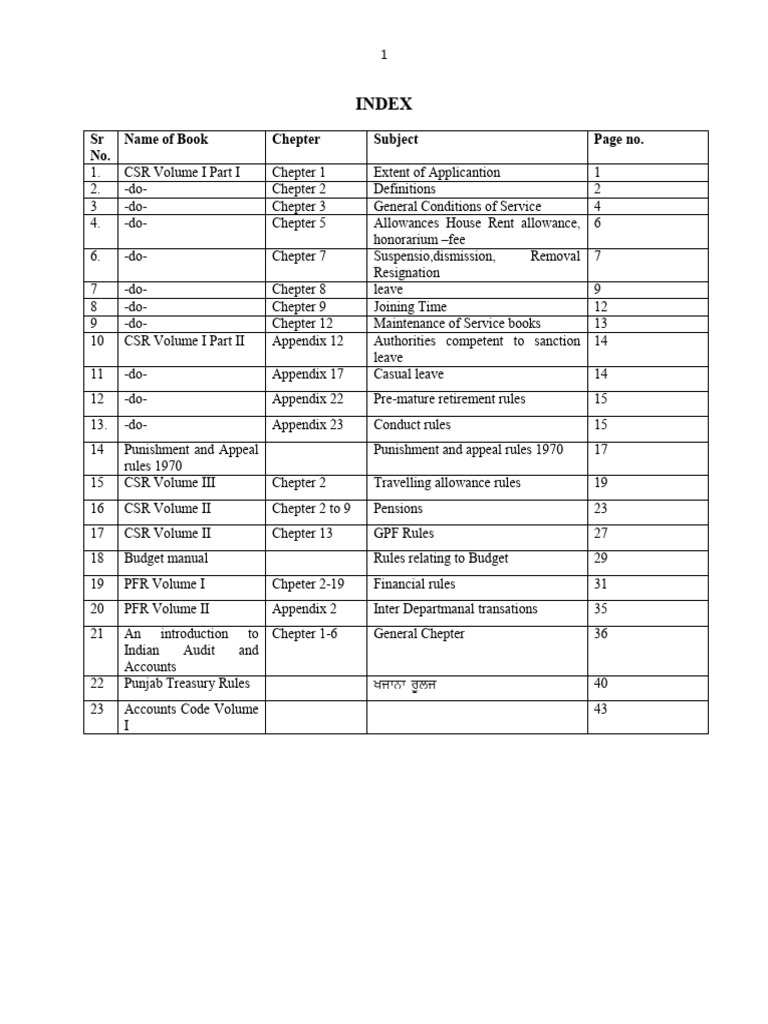 Short Notes On CSR-Financial Rules English-Punjabi | PDF