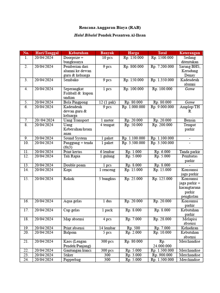 RAB Halal Bihalal 2024 FIKSASI | PDF