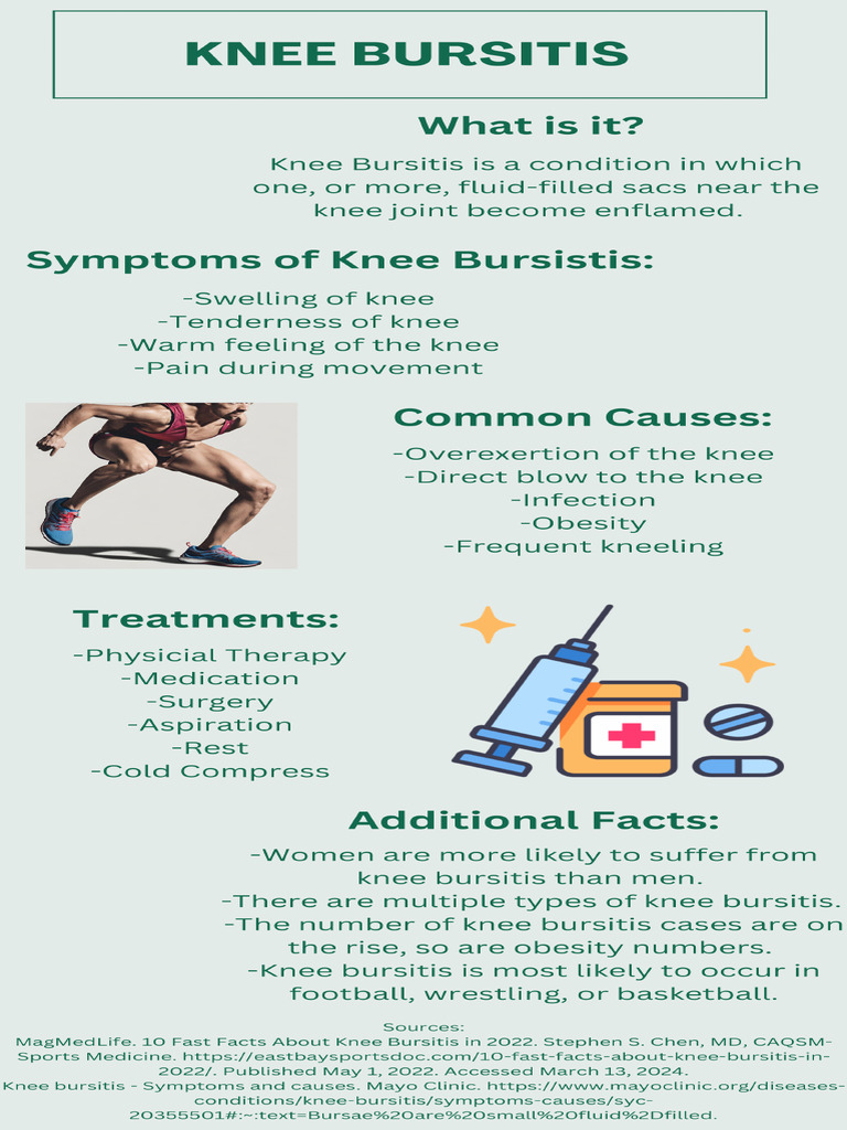 Knee Bursitis | PDF