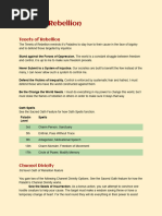 100 DND Curse List | PDF
