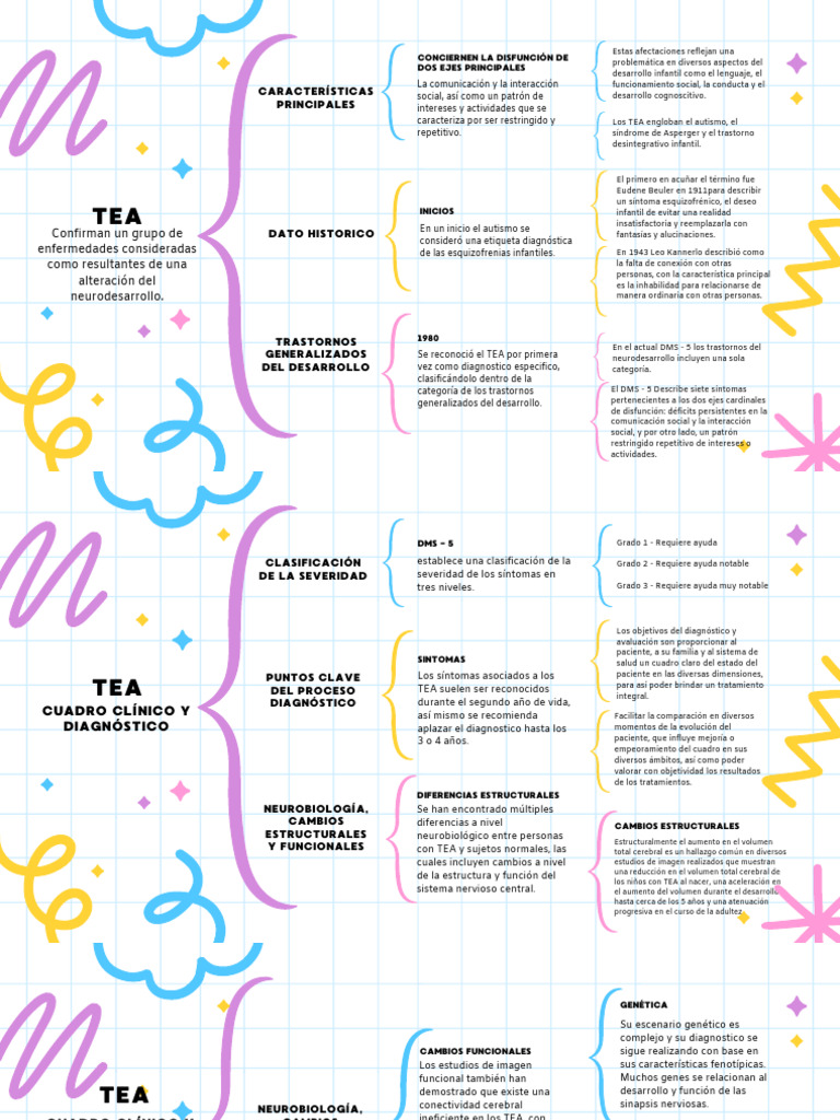 Cuadro Sinóptico TEA - Lectura 1 | Descargar gratis PDF | Espectro ...