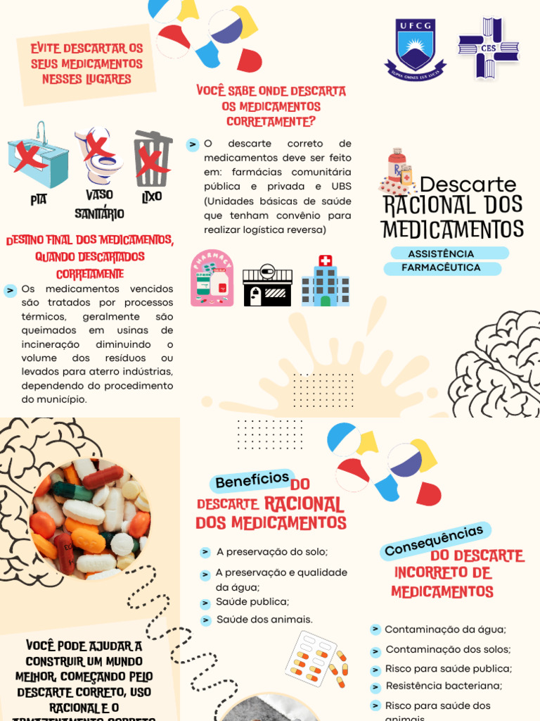 Descarte Correto de Medicamento | PDF | Desperdício