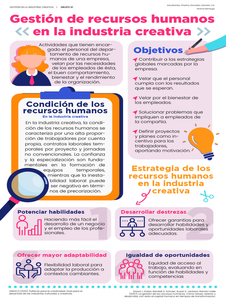 Gestión de Recursos Humanos en La Industria Creativa INFOGRAFÍA | Descargar gratis PDF | Gestión ...