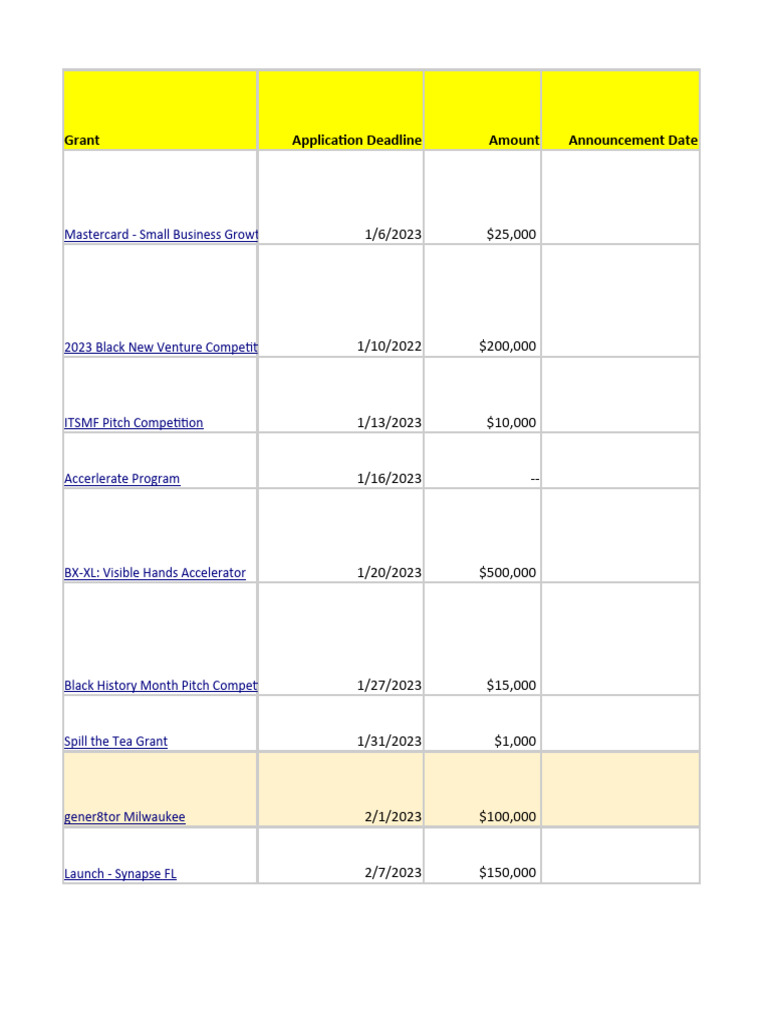 Free Grant List 2023 | PDF | Business | Financial Services Companies