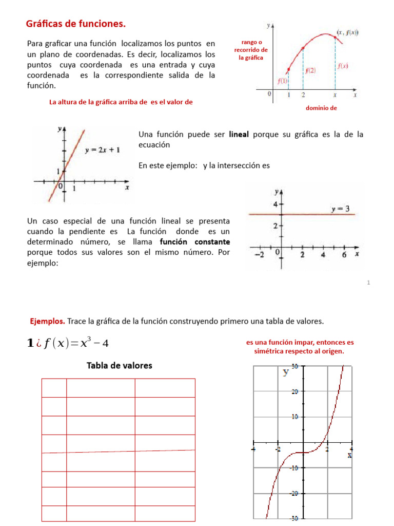 Semana 7 Gráfica de Funciones | PDF | Función (Matemáticas) | Linealidad