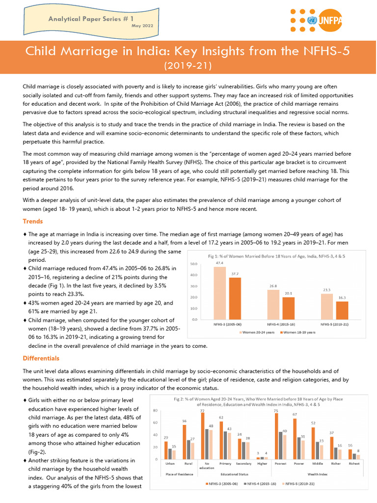 Analytical Series 1 Child Marriage In India Insights From Nfhs 5