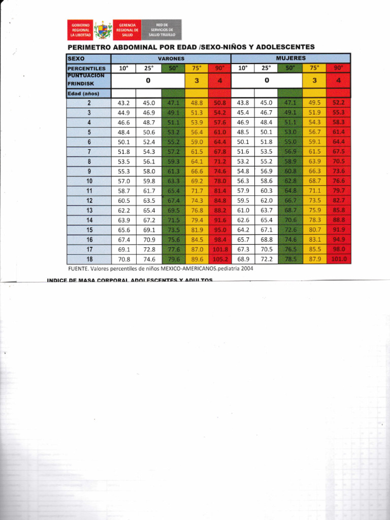 PERÍMETRO ABDOMINAL | PDF