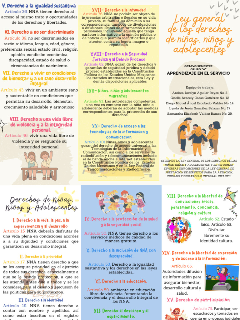 U1 - Sem 2 - Triptico de Los Derechos de Los Nna | PDF | Derecho a la privacidad | Justicia