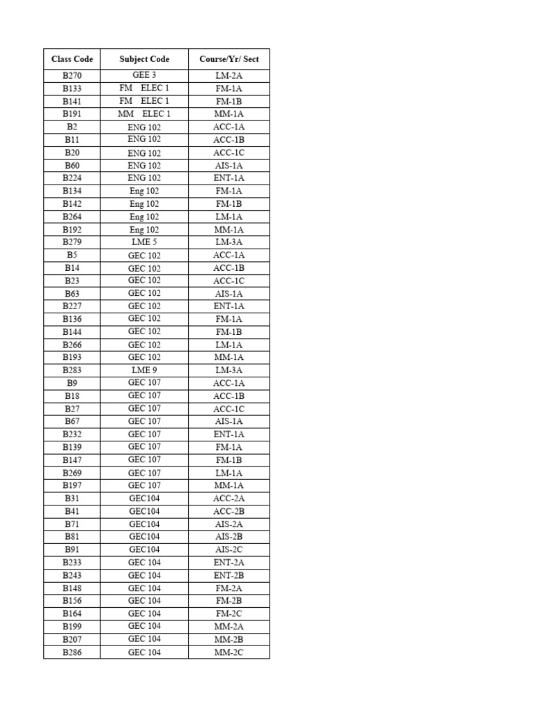 Class Schedule for Malcolm Cooper | PDF | Liberal Arts Education | Human Communication