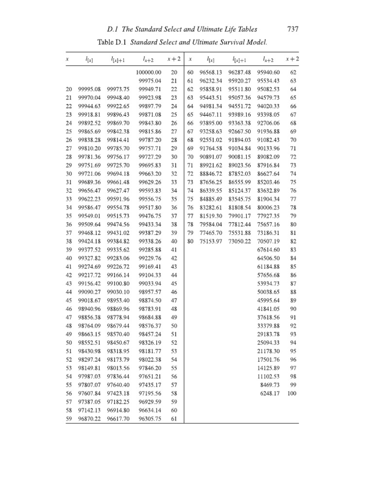 AM1 Life Tables | PDF
