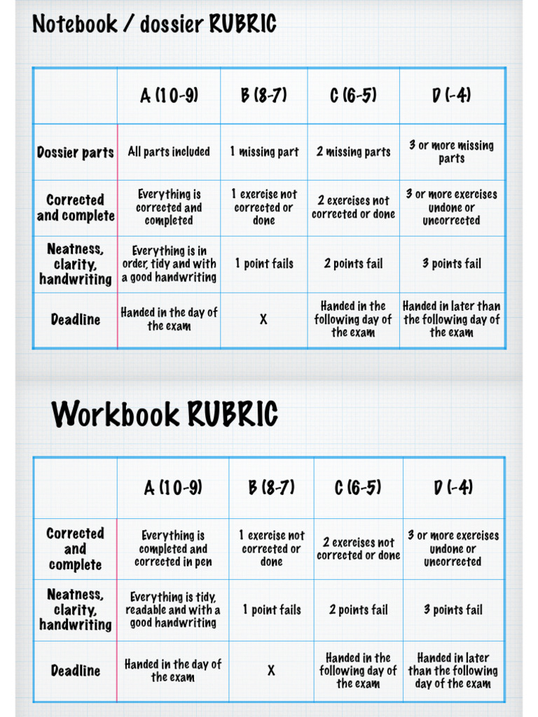 RUBRICS | PDF | Languages | Foreign Language Studies