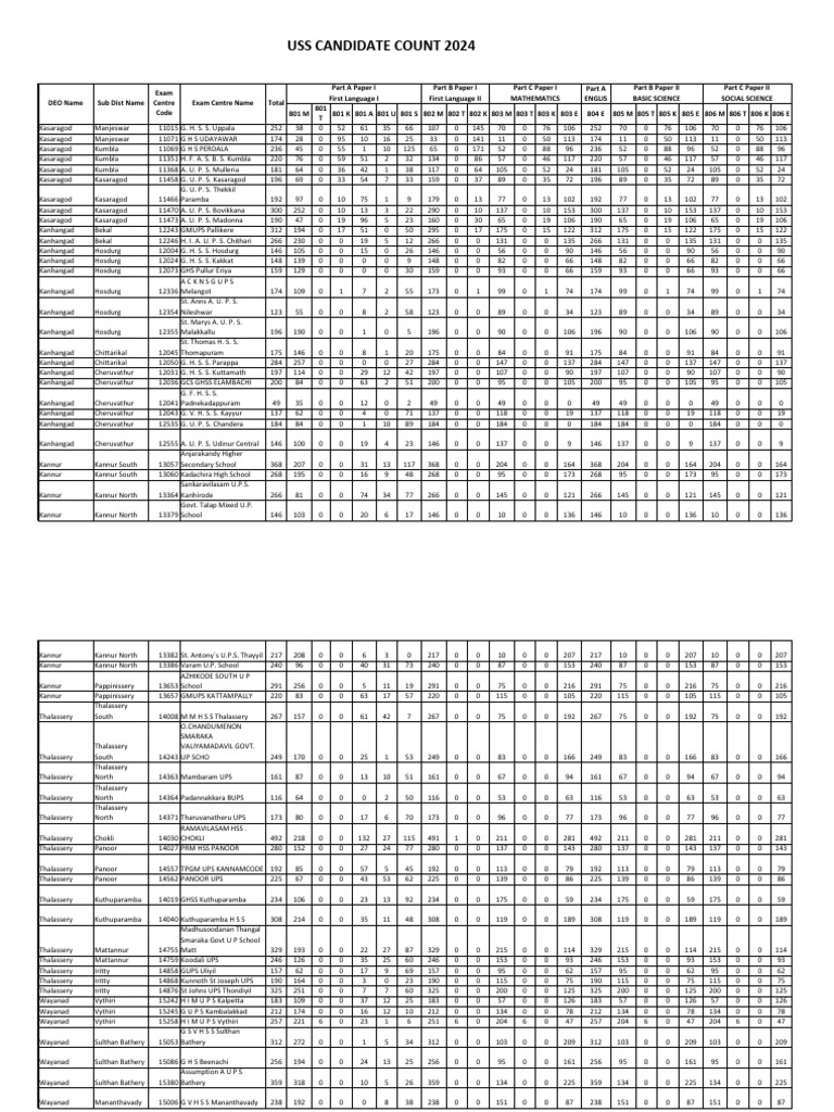 Uss 2024 Count | PDF