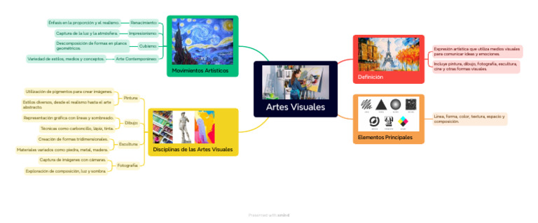 Introducción a las Artes Visuales | PDF | Dibujo | Las artes