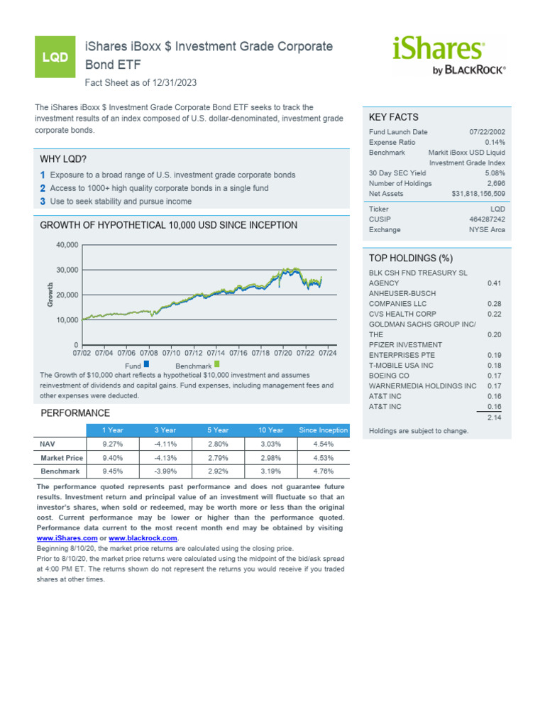 LQD Ishares Iboxx Investment Grade Corporate Bond Etf Fund Fact Sheet ...