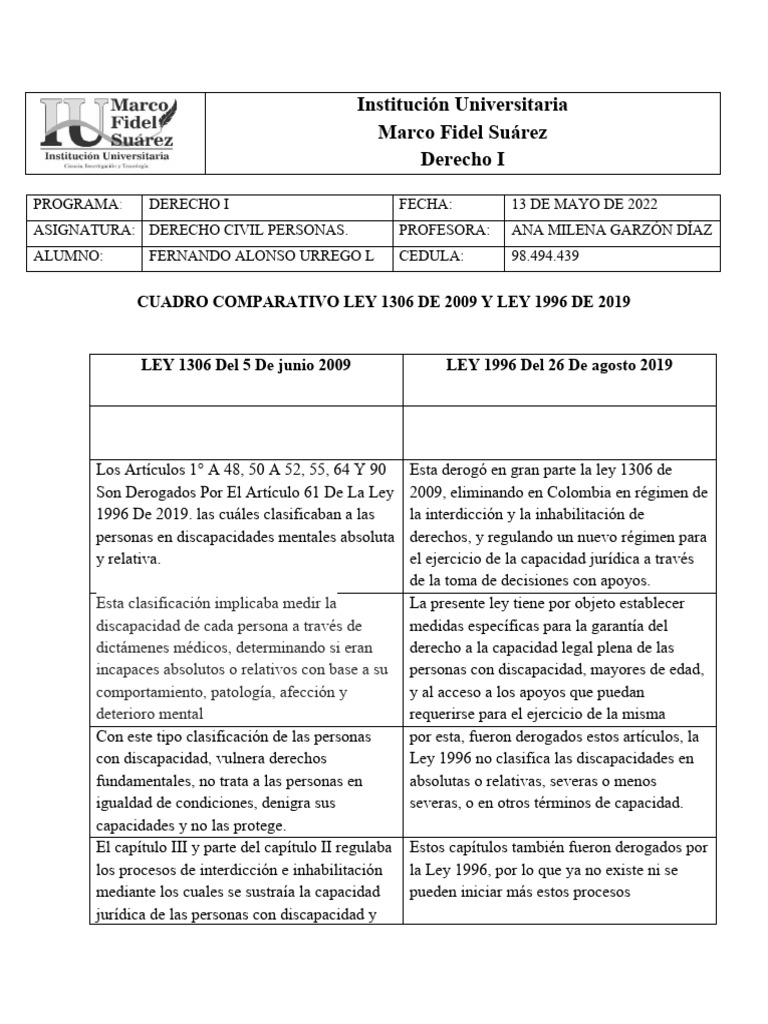 Comparativa Leyes 1306-2009 y 1996-2019 | PDF | Invalidez | Guardián legal