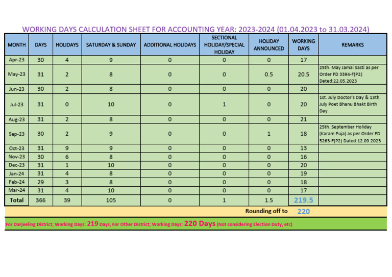 Working Days Calculation For 2023-2024 | PDF