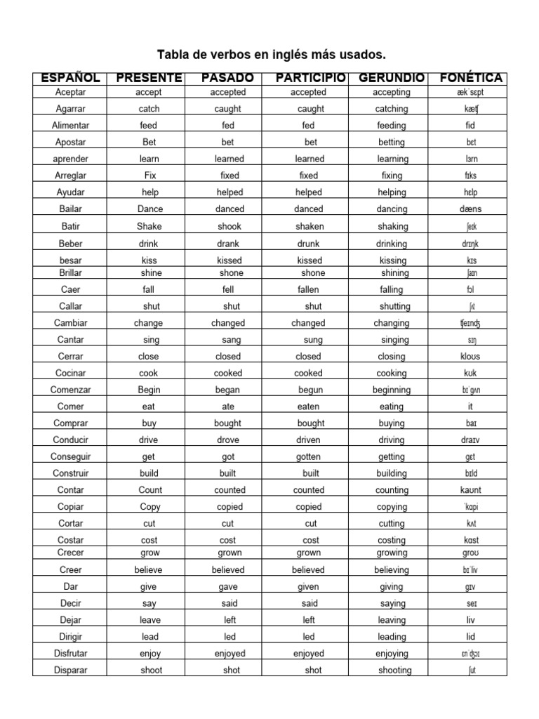verbos en ingles en todos los tiempos | PDF