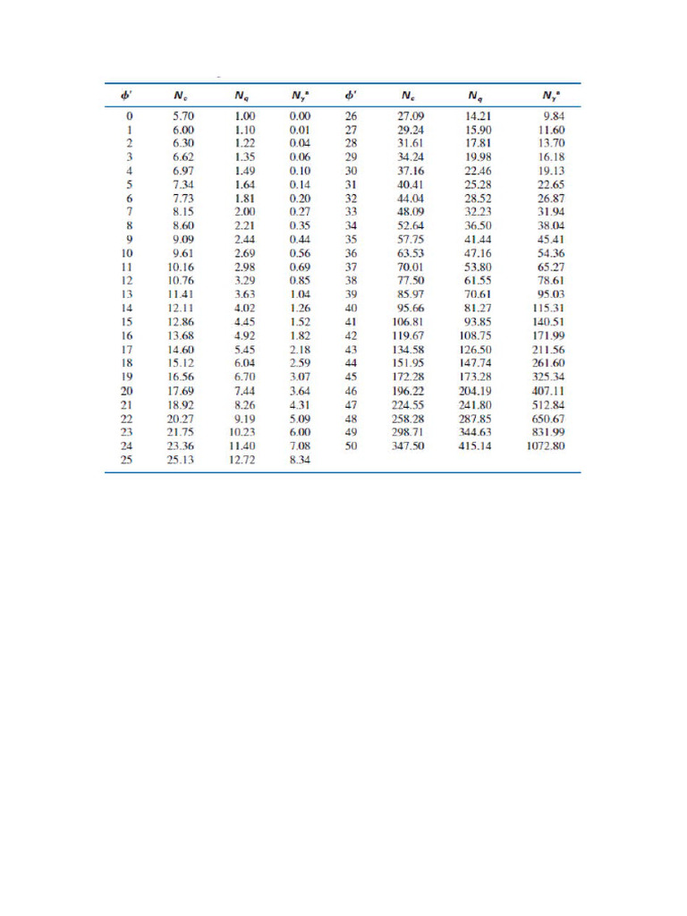 Tablas Estructuras | PDF