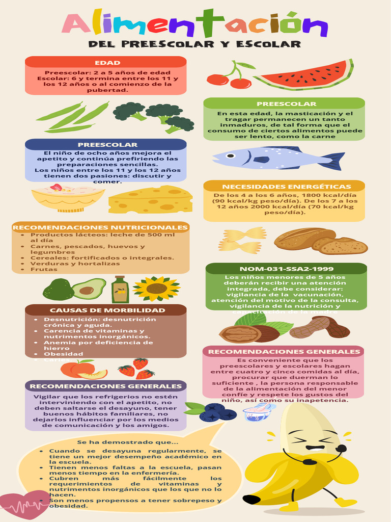 Infografía Alimentación del Preescolar | PDF | Nutrición | Dieta y nutrición