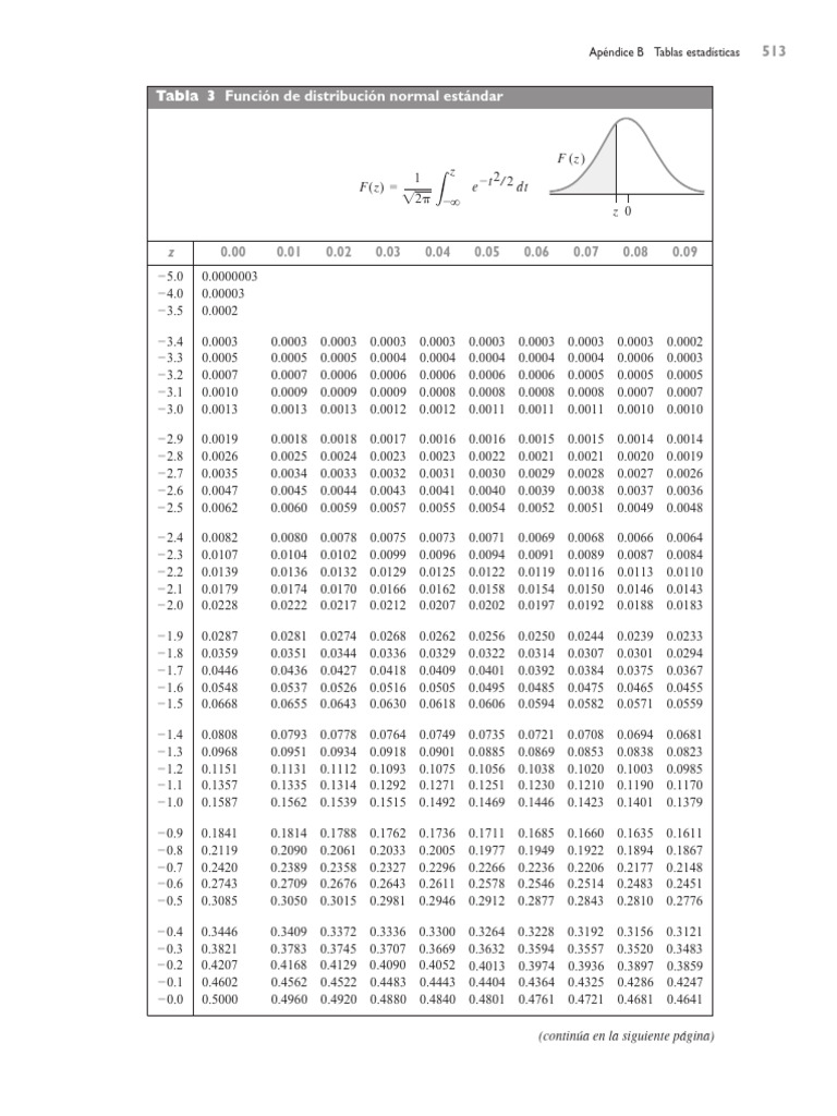 Tablas Distribución Normal | PDF
