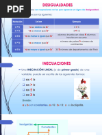 Informe de Inecuaciones | PDF | Desigualdad (Matemáticas) | Variable (Matemáticas)