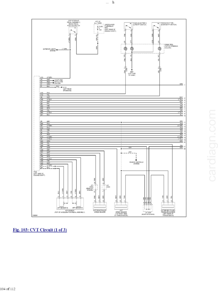 Honda HR-V 2015+ EWD - Fig. 103 - CVT Circuit - Free PDF | PDF