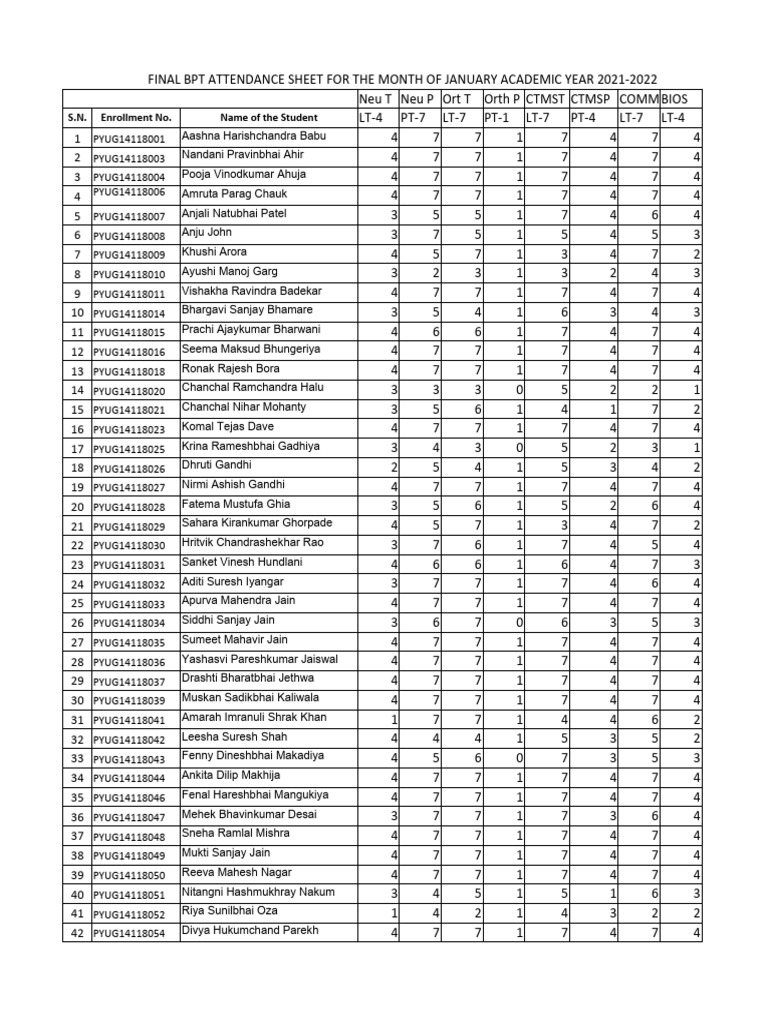 January 2022 Attendance Sheet | PDF