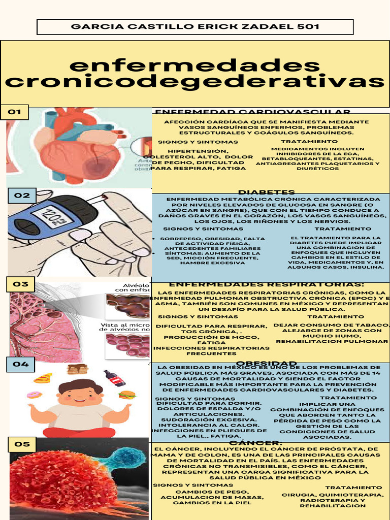 Infografía de datos sobre Enfermedades Crónicas Azul Pastel Amarillo Pastel Beige Limpio y ...