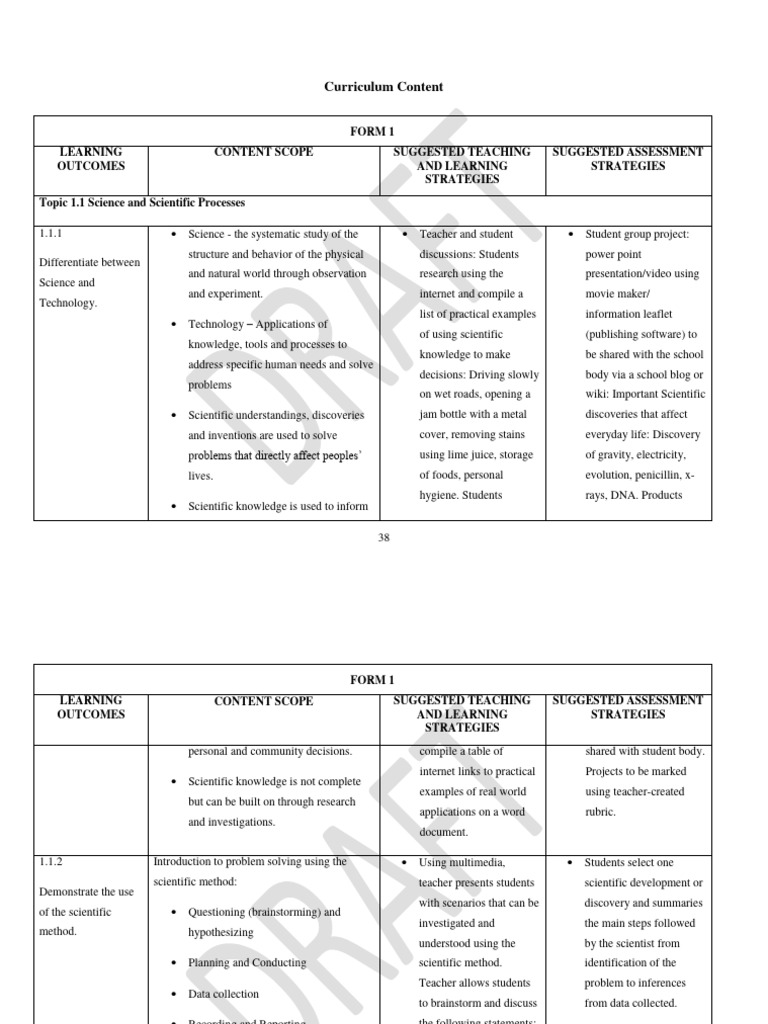 Form 1 Integrated-Science Syllabus | Download Free PDF | Cell (Biology ...