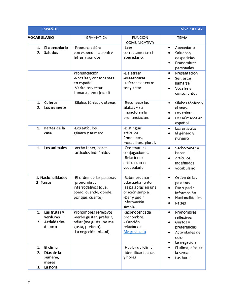 Tabla de Contenido A1 | Descargar gratis PDF | Lengua española | Pronombre
