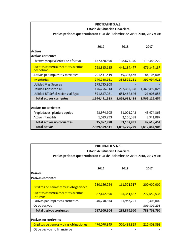 Estado Financiero PROTRAFFIC 2019 | PDF | Capital de trabajo | Liquidez de mercado