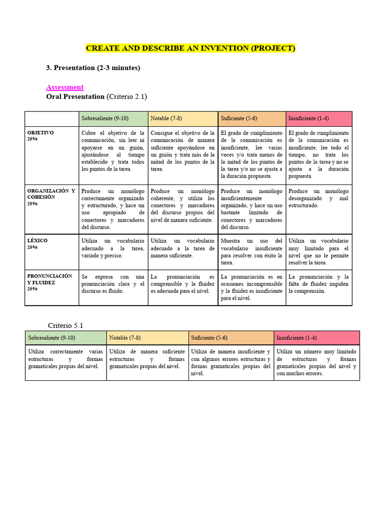 Part 3 - Oral Presentation - CREATE AND DESCRIBE AN INVENTION (PROJECT ...