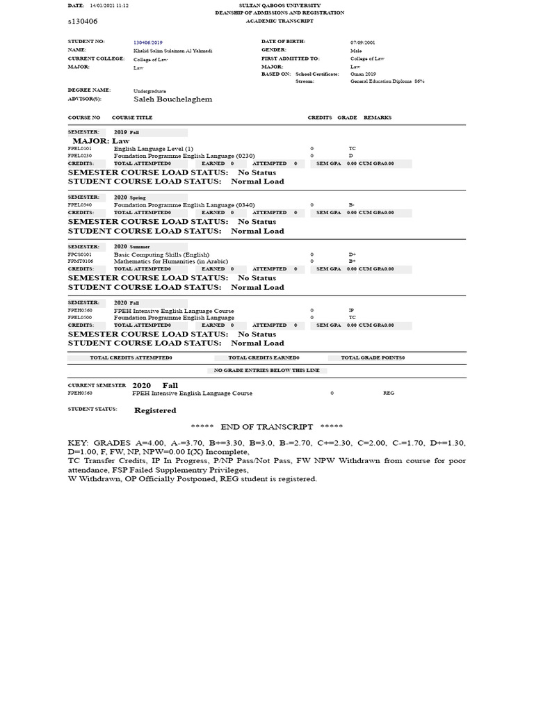 Student Academic Transcript (Unofficial Copy) | PDF | Academia | Educational Stages