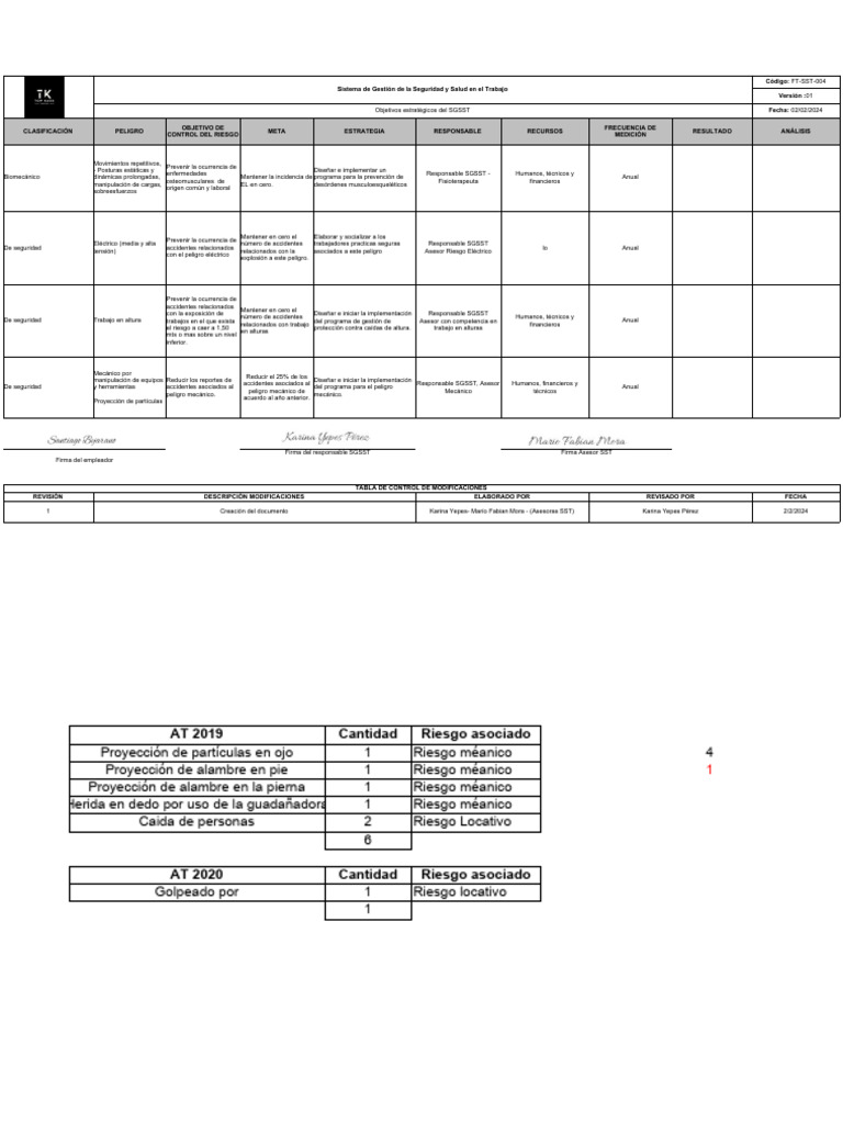 FT-SST-004 Objetivos Del SG SST | PDF