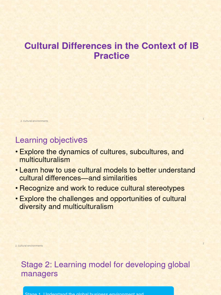 2-Cultural Differences in The Context of IB Practice | PDF | Behavior | Attitude (Psychology)
