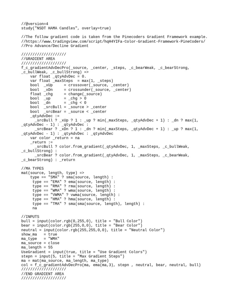 NSDT HAMA Candles Indicator Guide | PDF